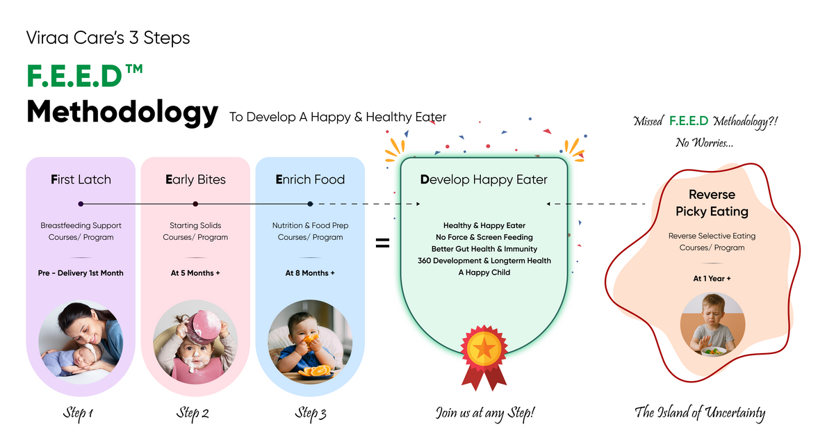 Viraa Care: We Coach Parents To Raise Happy & Healthy Eaters – VIRAA Care